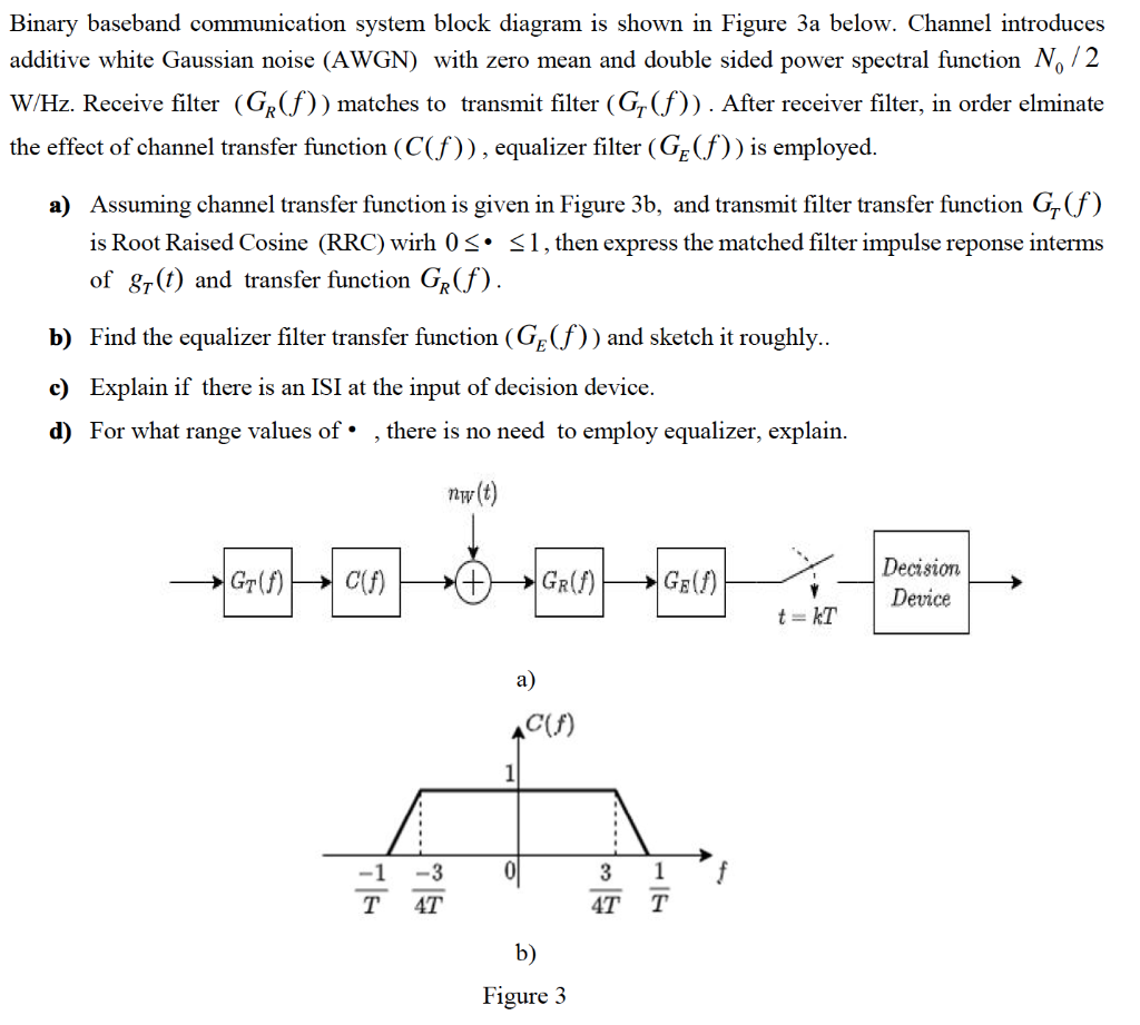 Binary baseband communication system block diagram is | Chegg.com