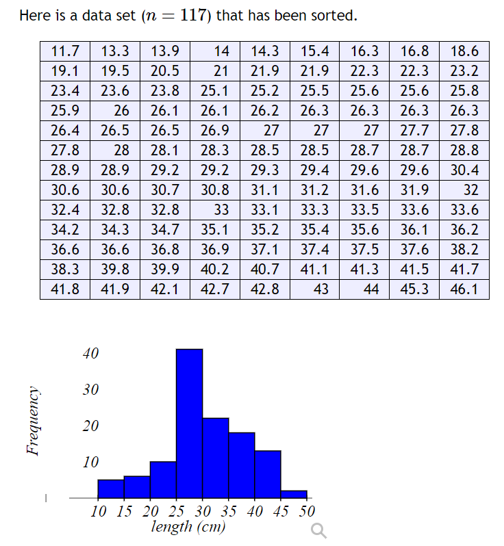 Solved Here is a data set (n=117) ﻿that has been sorted.To | Chegg.com