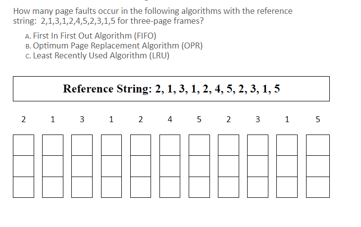 Solved How many page faults occur in the following | Chegg.com