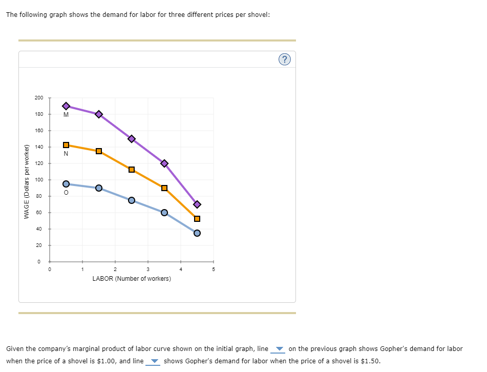 Solved Calculate the marginal product of labor (MPL) of each | Chegg.com
