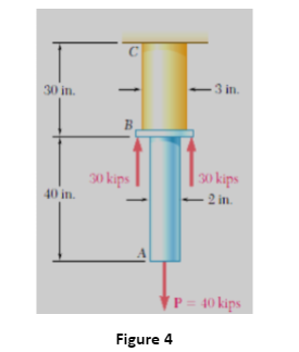Solved Two solid cylindrical rods are joined at B and loaded | Chegg.com