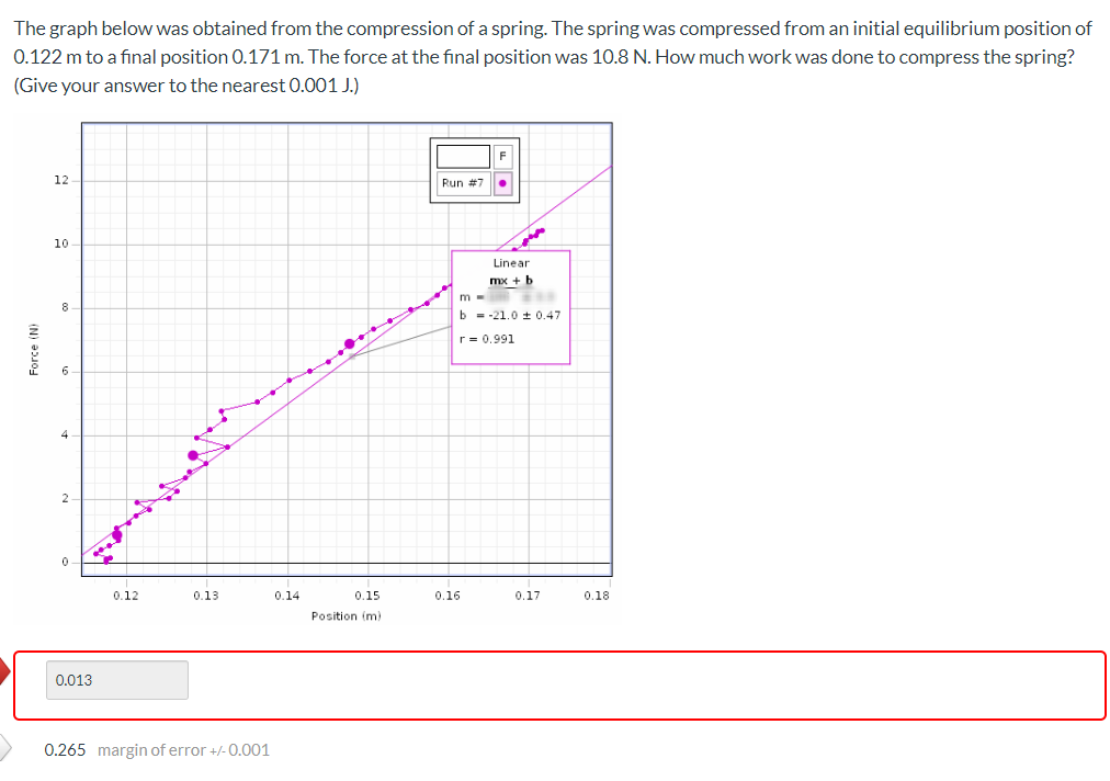 Solved The graph below was obtained from the compression of | Chegg.com