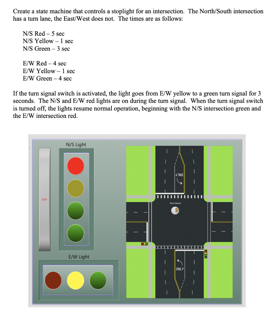 Create a state machine that controls a stoplight for | Chegg.com