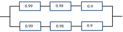 Solved (A): Given three components, each with a reliability | Chegg.com