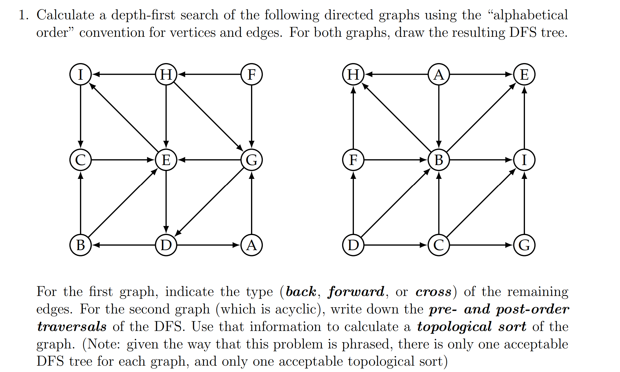 Solved 1. Calculate a depth-first search of the following | Chegg.com