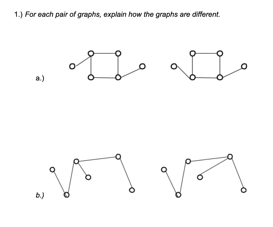 Solved 1.) For each pair of graphs, explain how the graphs | Chegg.com
