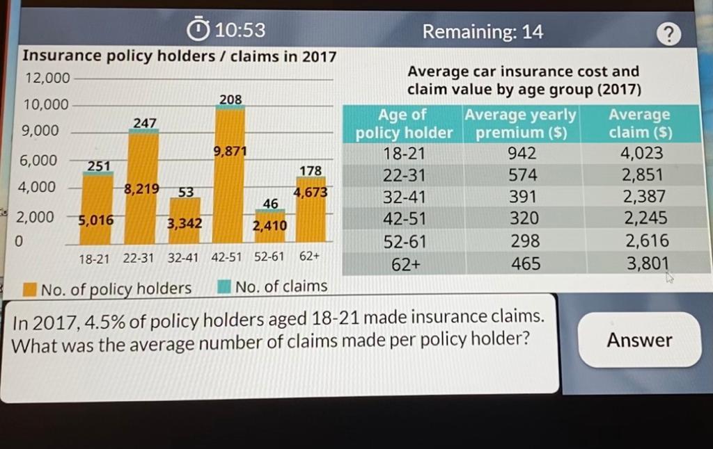 Solved Insurance policv holders / claims in 2017 Average car | Chegg.com