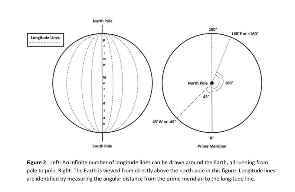 Solved 5. New York City, USA, lies on the 74°W longitude | Chegg.com