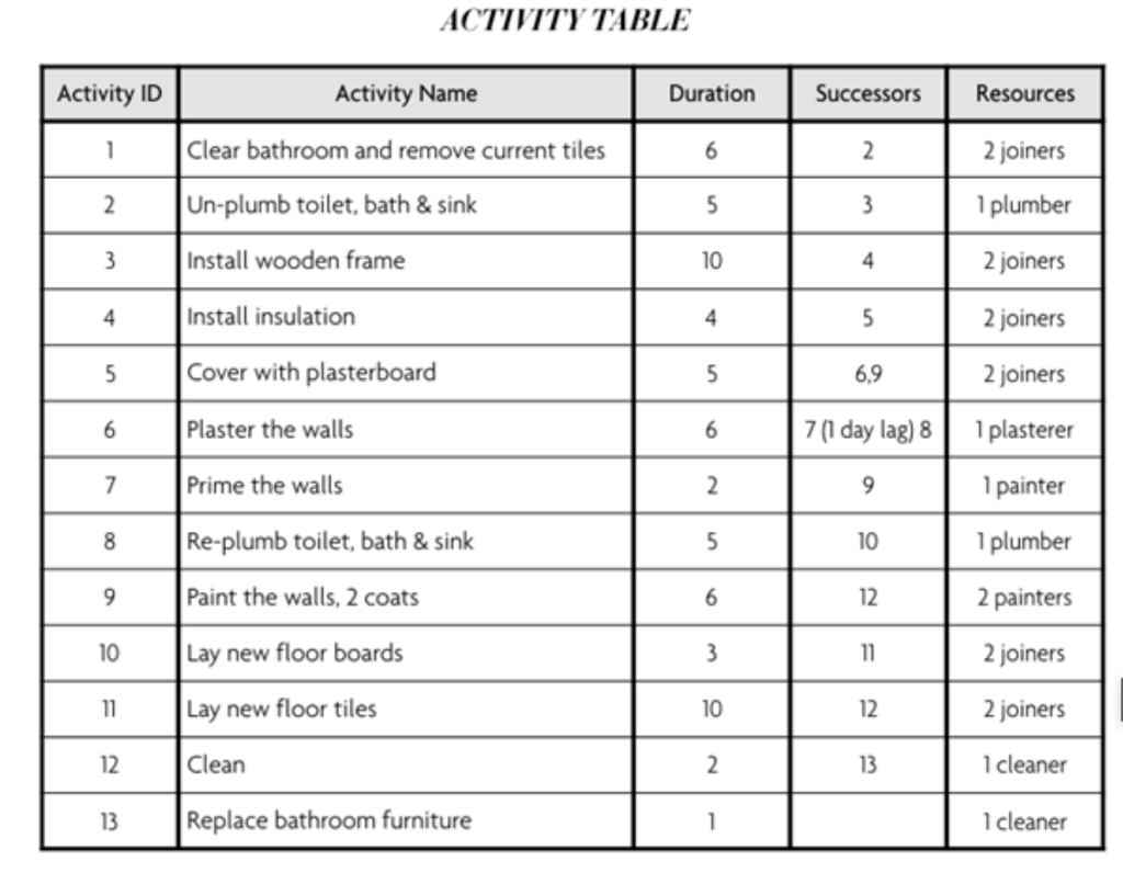 Solved REQUIRED Based on the information below, we would | Chegg.com