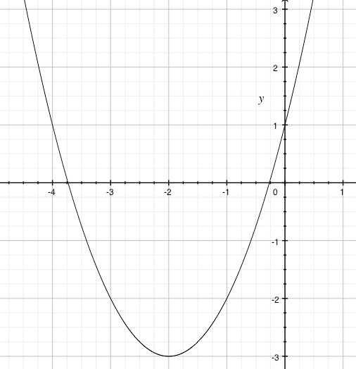 Solved 1-11. Following is the result of applying a | Chegg.com