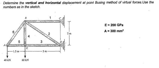 Solved Determine the vertical and horizontal displacement at | Chegg.com