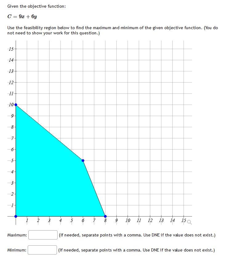 Solved Given The Objective Function C 9x 6y Use The