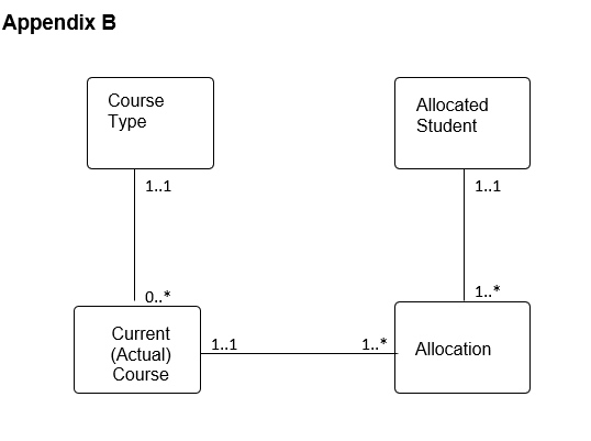 Solved Assessment Task: Using the scenario given in Appendix | Chegg.com