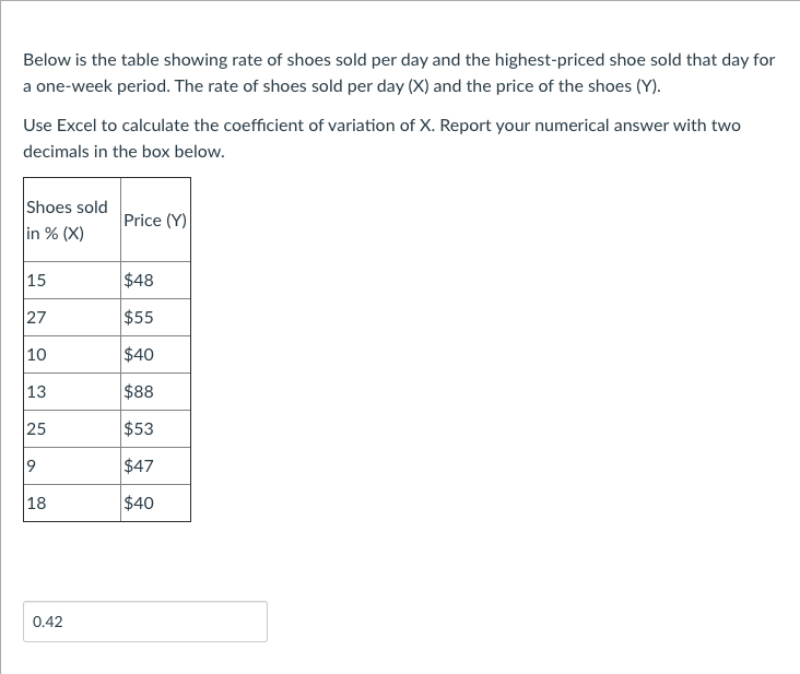 Solved Below is the table showing rate of shoes sold per day | Chegg.com