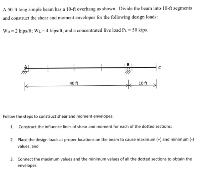 Solved A 50-ft long simple beam has a 10-ft overhang as | Chegg.com