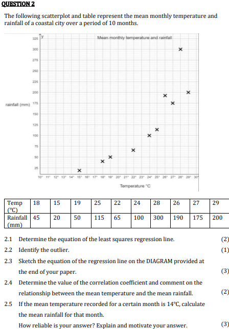 Solved The following scatterplot and table represent the | Chegg.com