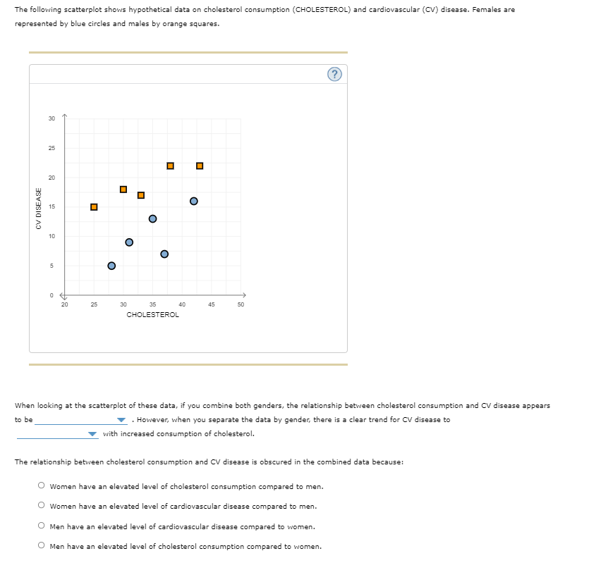 Solved The following scatterplot shows hypothetical data on | Chegg.com