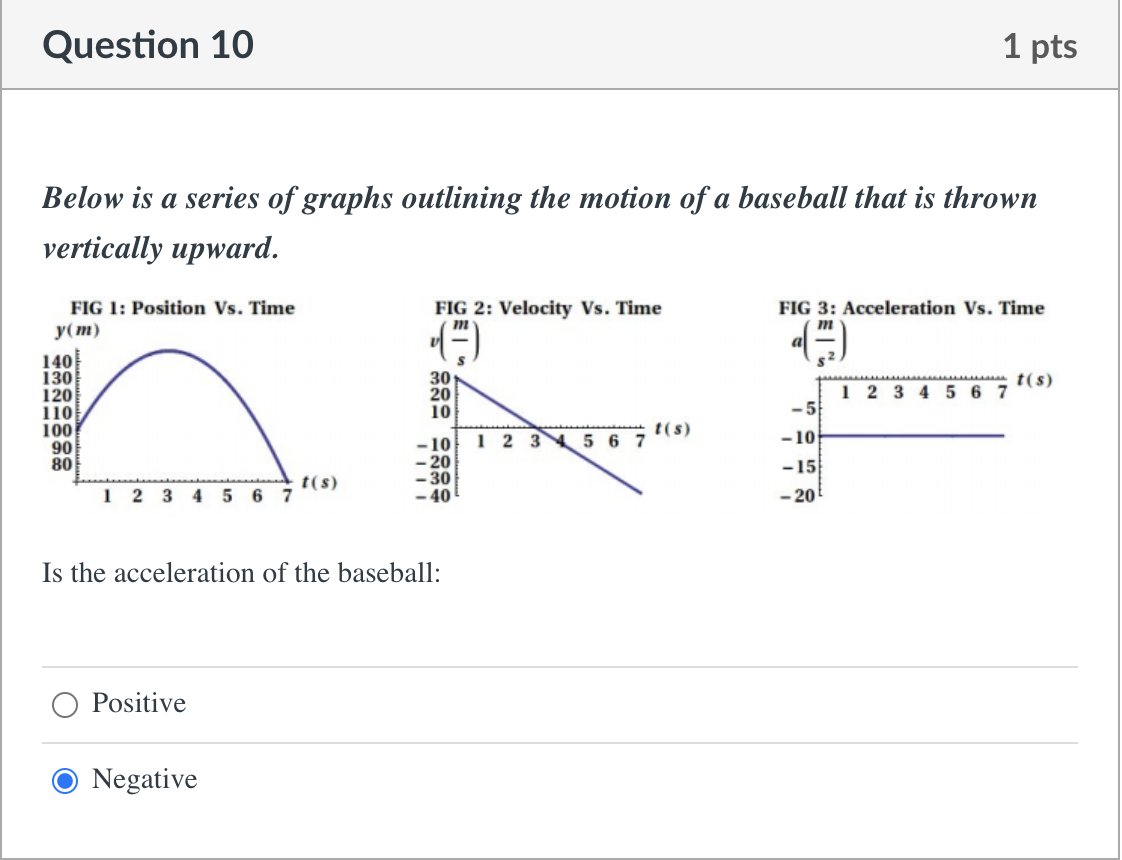 Solved Below is a series of graphs outlining the motion of a | Chegg.com