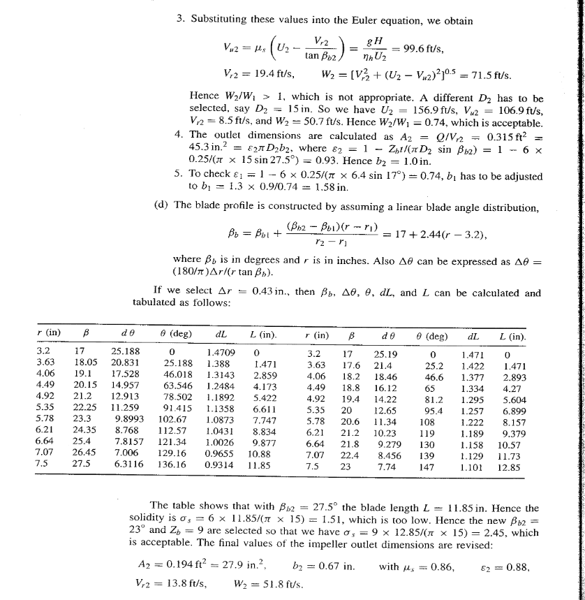 Solved Example 4.7 Design a water pump impeller with the | Chegg.com