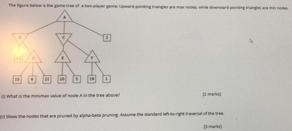 Solved The figure below is the game tree of a two-player | Chegg.com