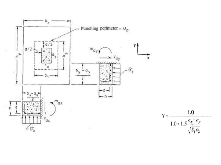 Solved 1. Design the dimensions of a square column footing | Chegg.com