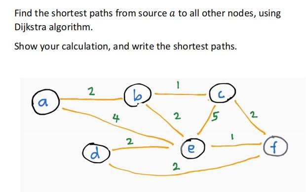 Solved Find the shortest paths from source a to all other | Chegg.com