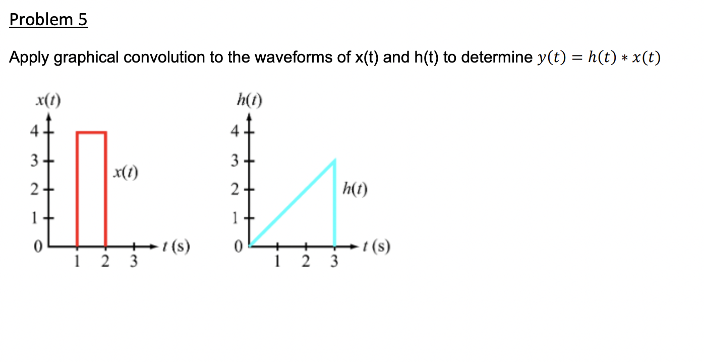 Solved Apply graphical convolution to the waveforms of x(t) | Chegg.com
