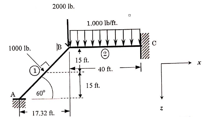 Solved For the frame problem shown in the | Chegg.com