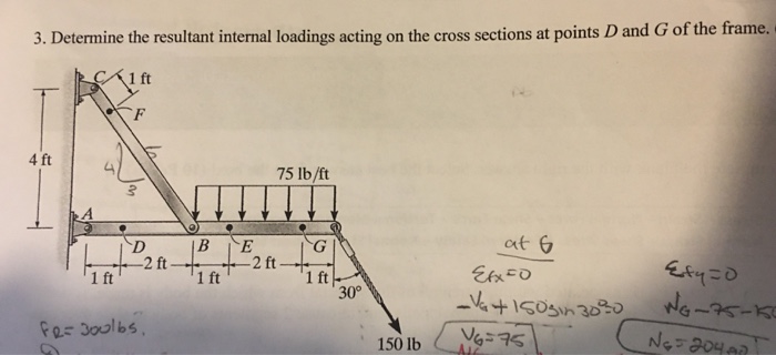 Solved Determine the resultant internal loadings acting on | Chegg.com