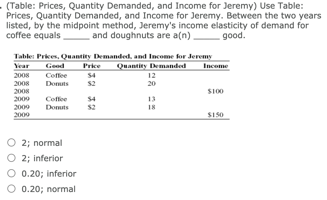 Solved · (Table: Prices, Quantity Demanded, and Income for | Chegg.com