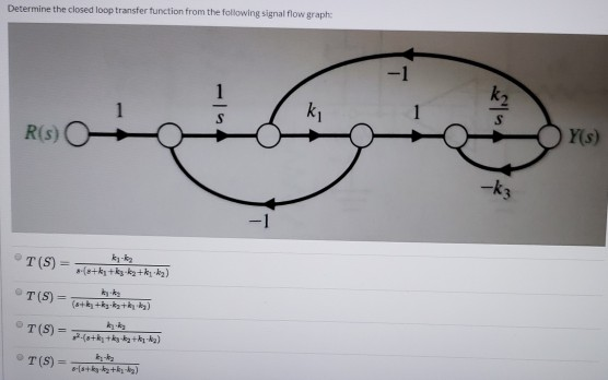 Solved Determine the closed loop transfer function from the | Chegg.com