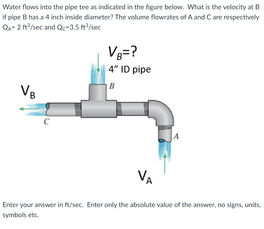 Solved Water flows into the pipe tee as indicated in the | Chegg.com