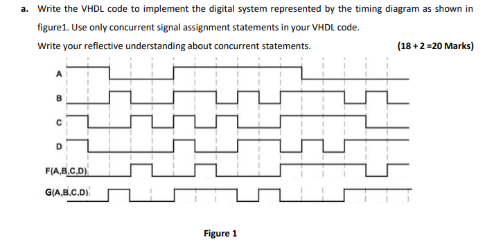 Solved a. Write the VHDL code to implement the digital | Chegg.com