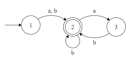 Solved Compilers and Languages: Given the diagram, find | Chegg.com