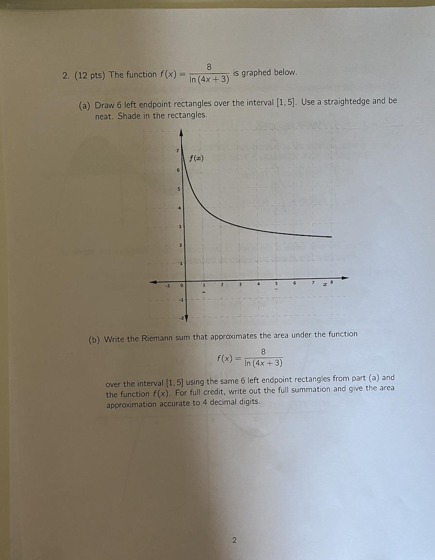 Solved (12 ﻿pts) ﻿The function f(x)=8ln(4x+3) ﻿is graphed | Chegg.com