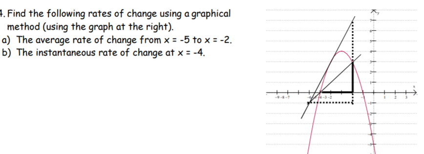 Solved 1. Find the following rates of change using a | Chegg.com