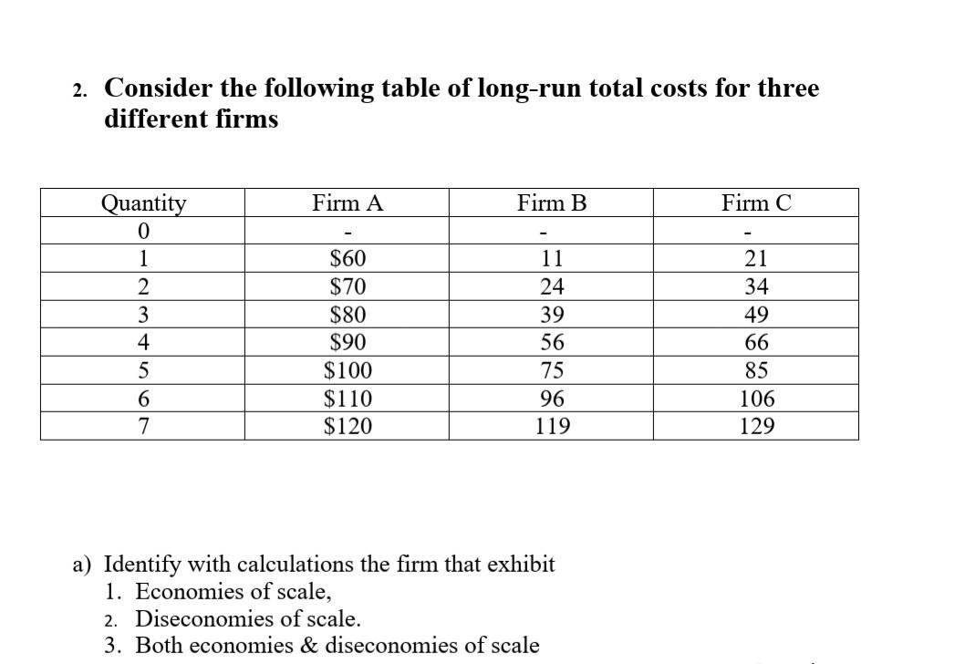 Solved 2. Consider the following table of long-run total | Chegg.com