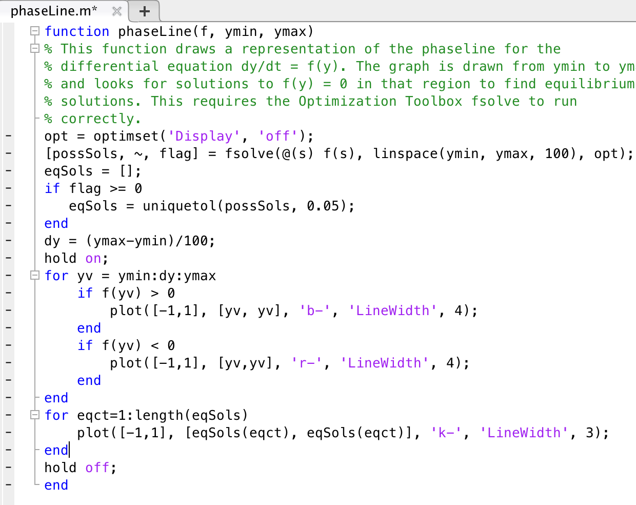 Solved 1. The phaseLine function provided outputs an image | Chegg.com
