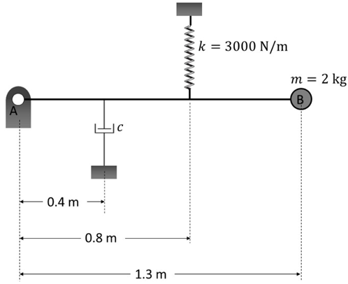 Solved The system shown is made of a weightless bar and a | Chegg.com