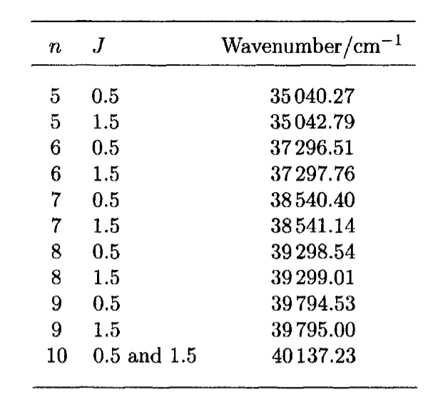 Solved The following wavenumbers are listed in Moore's | Chegg.com
