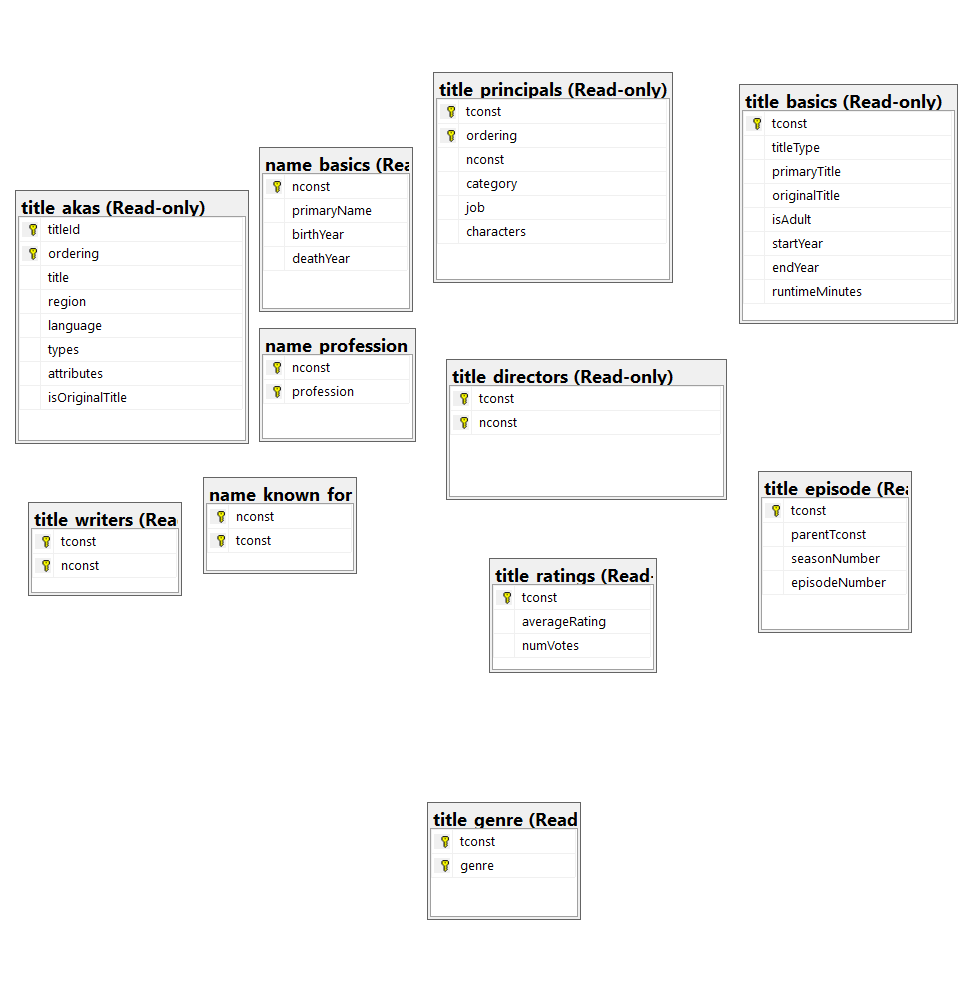 Solved My query is not loading the data with what i have put | Chegg.com