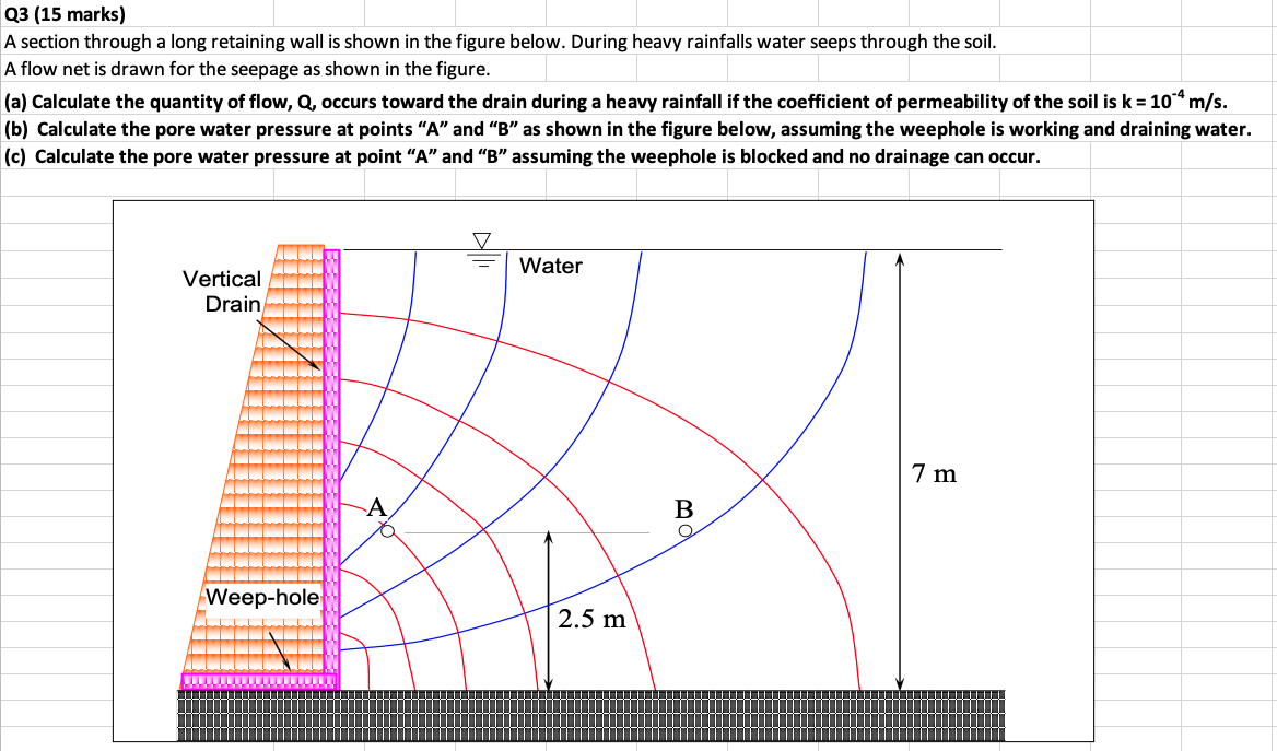 [Solved]: a) Calculate the quantity of flow, ( Q ), occu