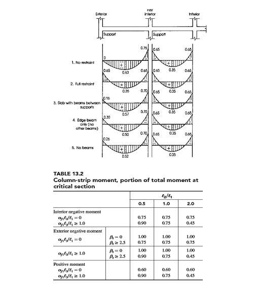 Solved 0.1: Using direct design method, design the exterior | Chegg.com