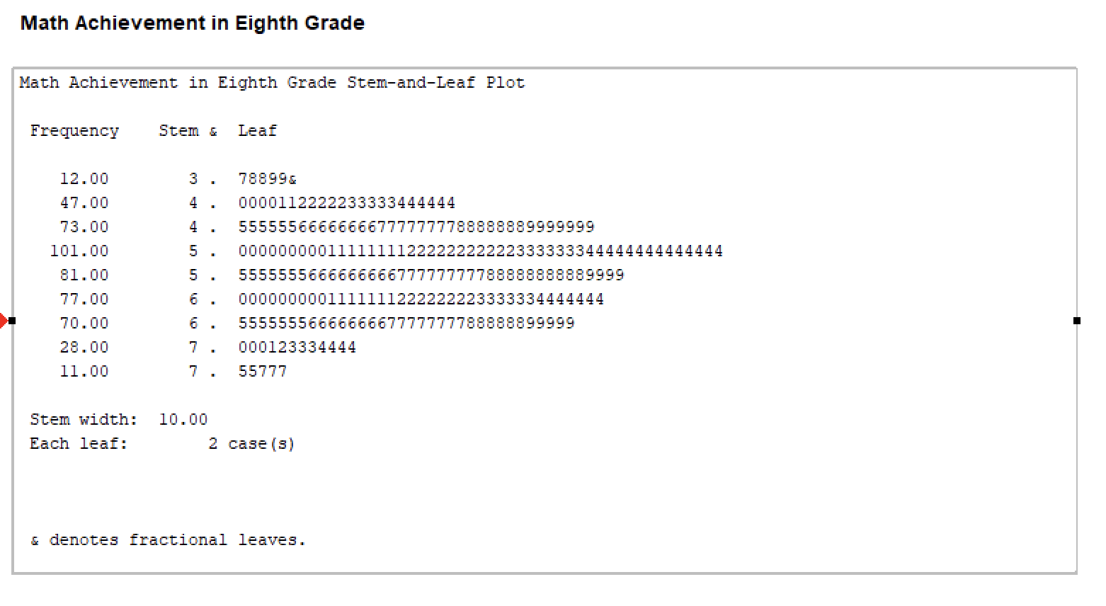 Solved Math Achievement in Eighth Grade Math Achievement in | Chegg.com