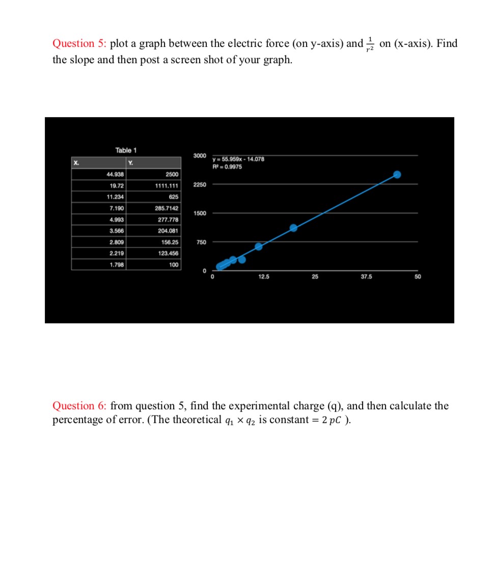 Solved Question 5: plot a graph between the electric force | Chegg.com