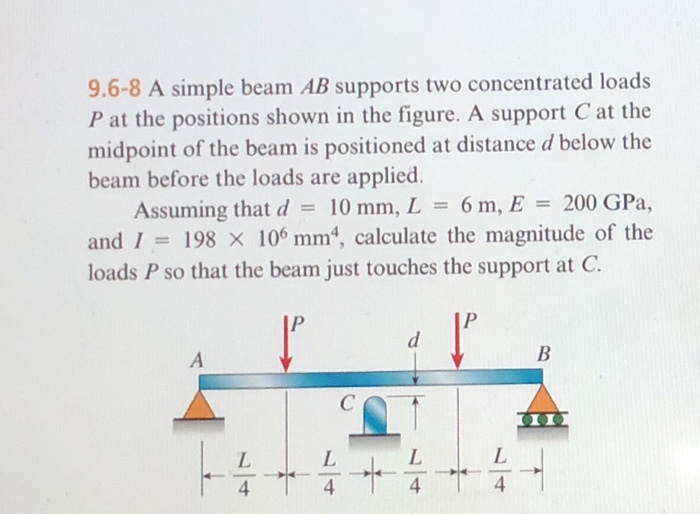Solved 9.6-8 A simple beam AB supports two concentrated | Chegg.com