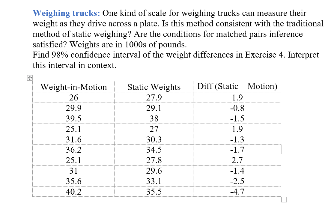 Solved Weighing trucks: One kind of scale for weighing | Chegg.com