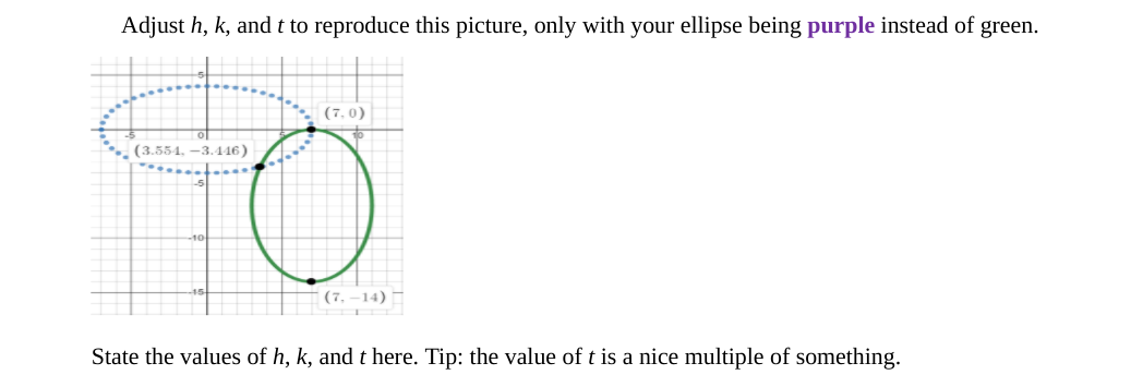 Solved PART 2: ELLIPSES Type in the following into desmos. | Chegg.com