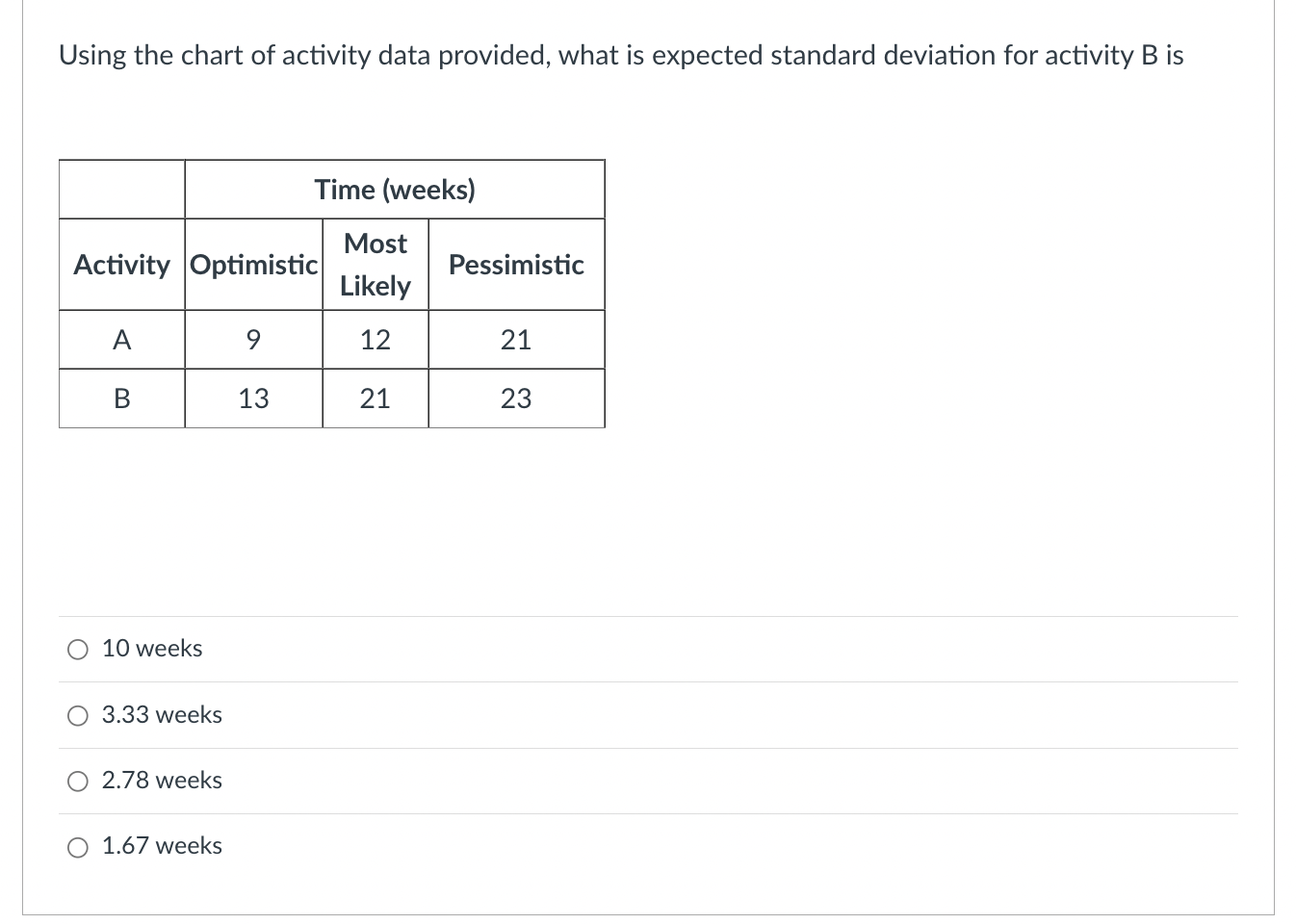 Solved Using the chart of activity data provided, what is | Chegg.com