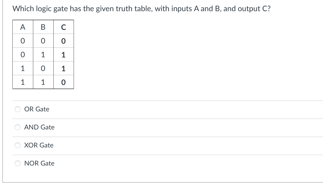 Solved Which logic gate has the given truth table, with | Chegg.com